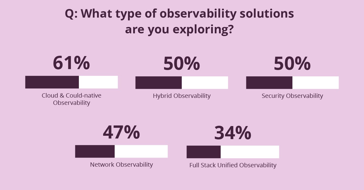 The State of Observability 2024: Early promise but data and deployment ...