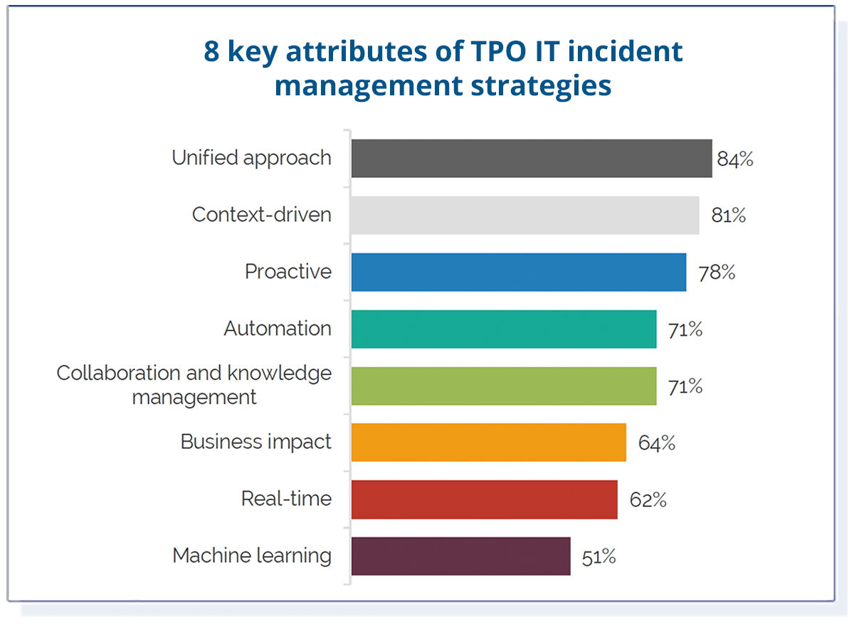The Roadmap to Becoming a TPO in Managing IT Ops