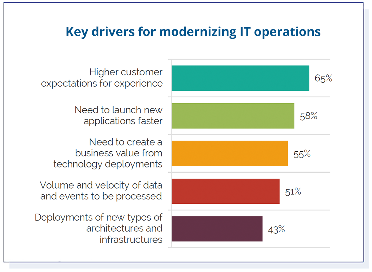 The Roadmap to Becoming a TPO in Managing IT Ops