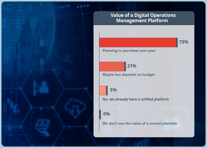 Digital Operations Management: Modern Platforms for Hybrid IT World