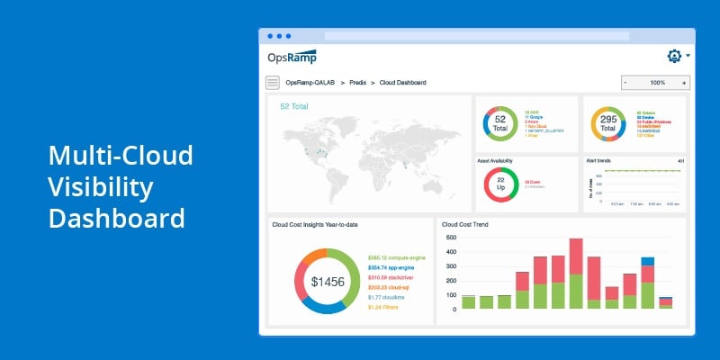Get To Know OpsRamp 5.0