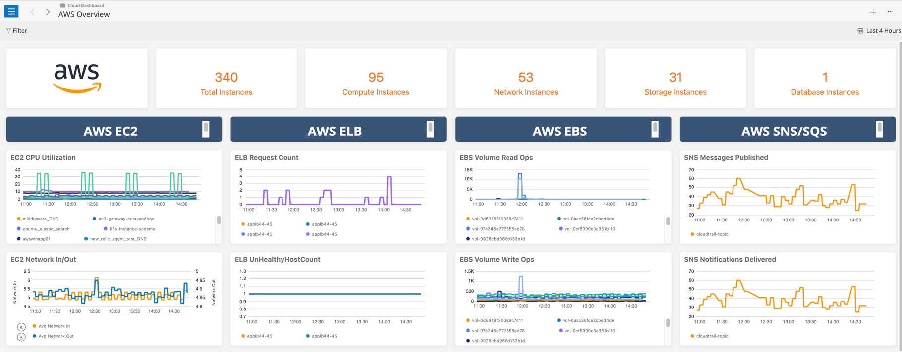 Admin’s Guide to Prometheus | OpsRamp